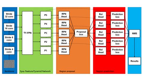 Improved Bubble Defect Detection Algorithm It Includes Four Parts