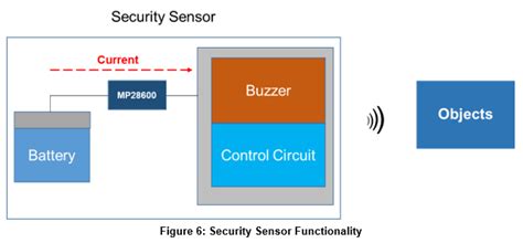 Understanding Quiescent Current And Shutdown Current With A Boost Converter Article Mps