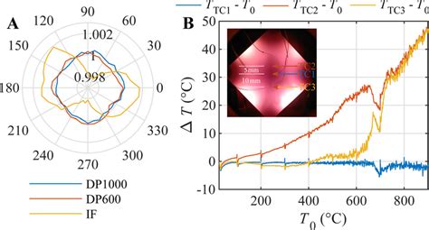 Control Experiments A Directional Dependence Of The S 1 S 2 Zgv Download Scientific Diagram