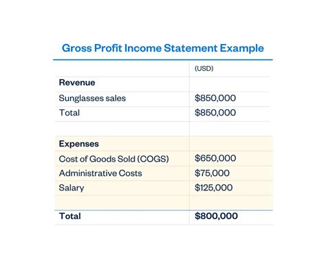 Gross Profit Made Simple Your Ultimate Guide For