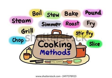 1 058 En La Categoría «chopping Method De Fotos E Imágenes De Stock Libres De Regalías