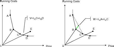 Figure 1 From A Super Efficiency Model For Product Evaluation
