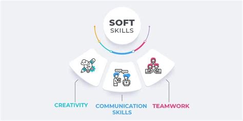 Muhammad Hasnain On Linkedin Frontenddevelopment Teamwork Webdevelopment Userexperience