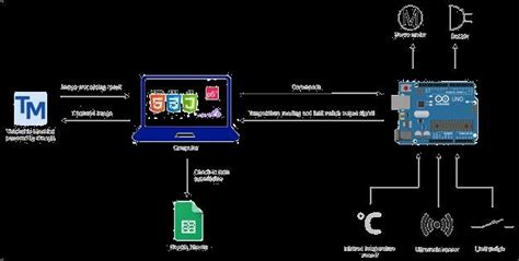 Main High Level Design Download Scientific Diagram