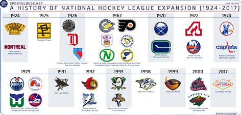 Report Las Vegas To Get Nhl Expansion Team Sportslogos Net News