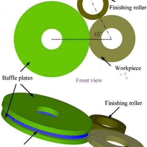 The Principle Of Gear Rolling Process With Finishing Roller Download The Principle Of Gear Rolling Process With Finishing Roller Download