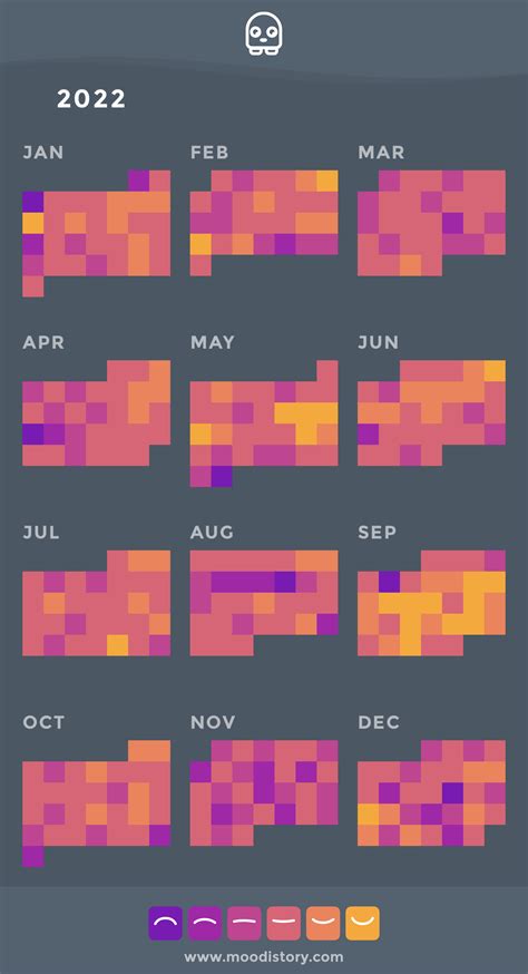 Which One Is The Best Looking And Colorblind Friendly Palette R Colorblind