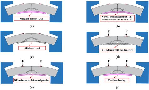 Applied Sciences Free Full Text Numerical Analysis Of New Stainless Steel Corrugated Plate