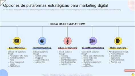 Las 10 Mejores Plantillas De Opciones Estratégicas Con Muestras Y Ejemplos