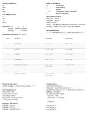 MidtermCoding 9 Pdf 3 30 2019 Primitive Data Types Int Float Str