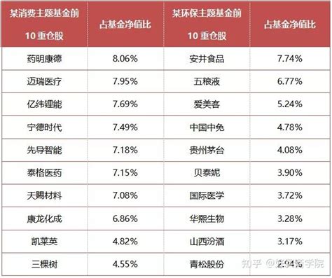 我的消费主题基，转头买了一堆新能源，要卖吗？ 知乎