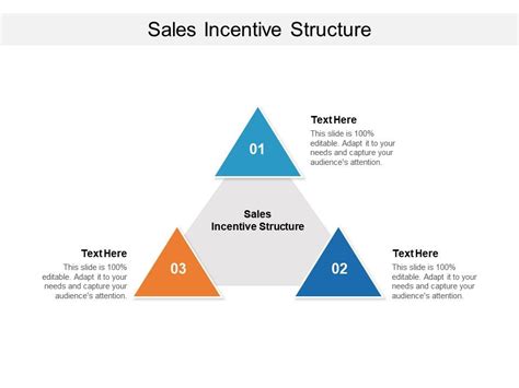 Sales Incentive Structure Ppt Powerpoint Presentation Inspiration
