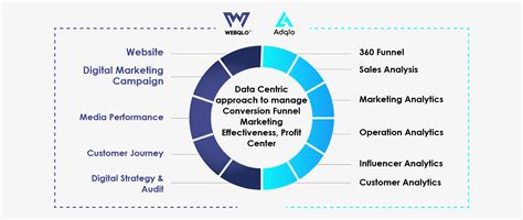 C Data Science And Analytics Cmgi Sdn Bhd