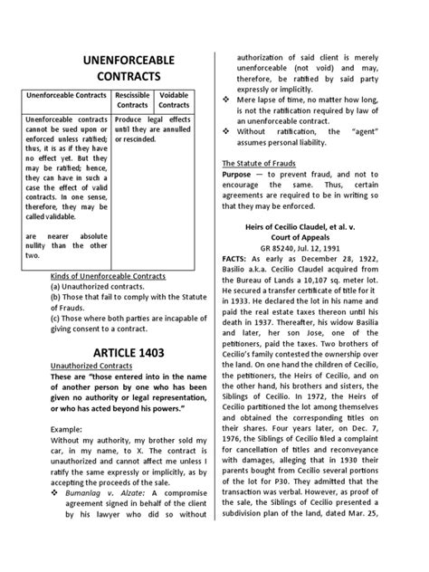 Unenforceable Contracts Rescissible Contracts Voidable Contracts Pdf