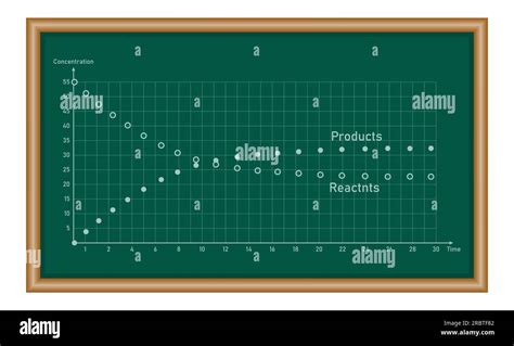 Model Experiment For The Dynamic Aspect Of A Chemical Equilibrium