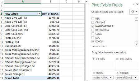 Creating Pivot Tables Excel Kitchenette