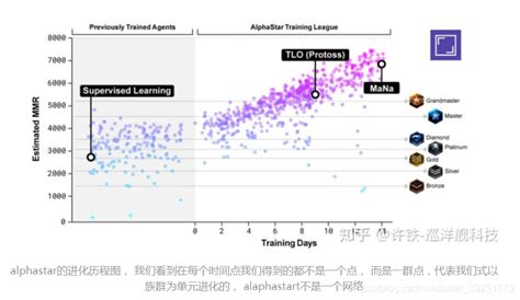 进化算法的应用 进化算法应用 csdn博客