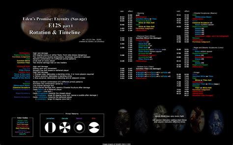 E12s P1 Ffxiv Elemental Raid Macros