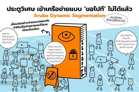 blognone aruba dynamic segmentation