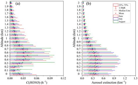 Remote Sensing Special Issue Stereoscopic Remote Sensing Of Air Pollutants Emission