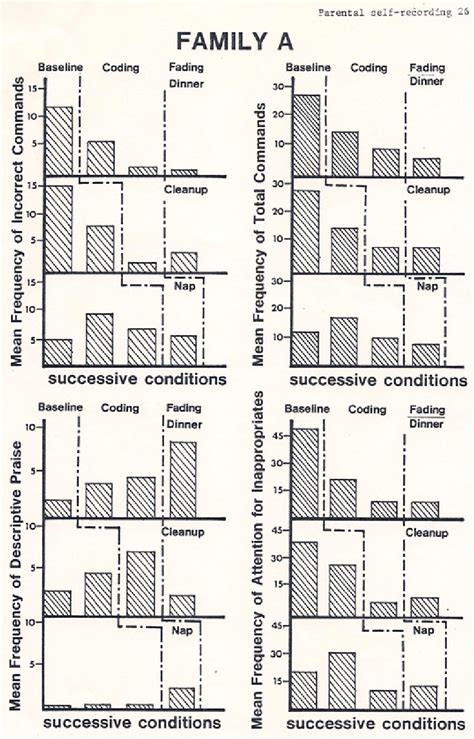 Mean Frequency Of Incorrect Commands Total Commands Descriptive Download Scientific Diagram