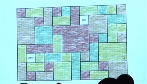 Algorithm Procedurally Generating Dungeons Using Predefined Rooms Game Development Stack
