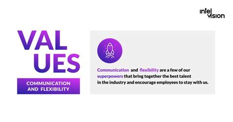 Intelvision On Linkedin Software Softwaredevelopment Softwareengineer Softwaredevelopers