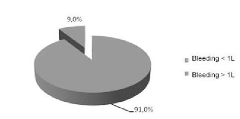 Figure 3 From The Significance Of Impedance Aggregometry In Cardiac