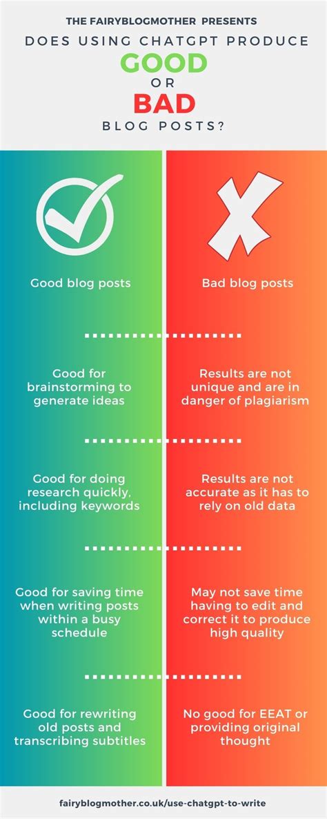 use chatgpt to write blog posts a good thing fairy blog mother