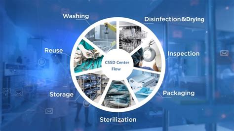 CSSD Center ROOETECH