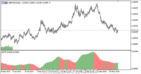 Aatr Indicator Metatrader 5 Download Metatrader Trading Robots