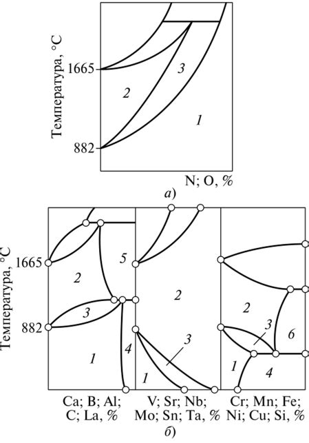 Общая характеристика титановых сплавов Материаловедение