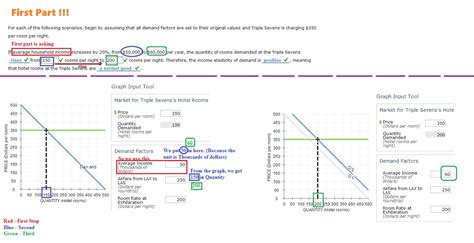 orange micro and macro chapter 5 【elasticity and its application】