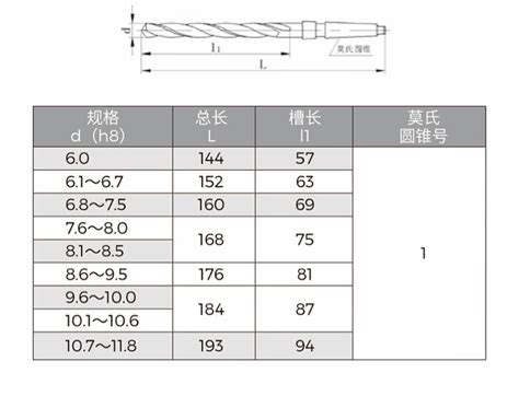 上工锥柄麻花钻8 0 9 9mm镶柄上工锥柄麻花钻头原装HSS镶柄 莫氏圆锥锥钻高速钢钻头规格8 0 9 9mm 9 5mm 行情 报价