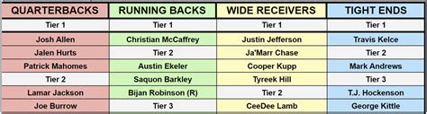 fantasy cheat sheets 2023 image to u