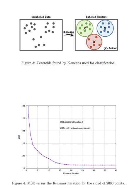 Part Ii Inference Algorithms And Methods 20 Points