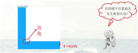 （一）ansys Workbench实践入门ansys Workbench工程实例 Csdn博客