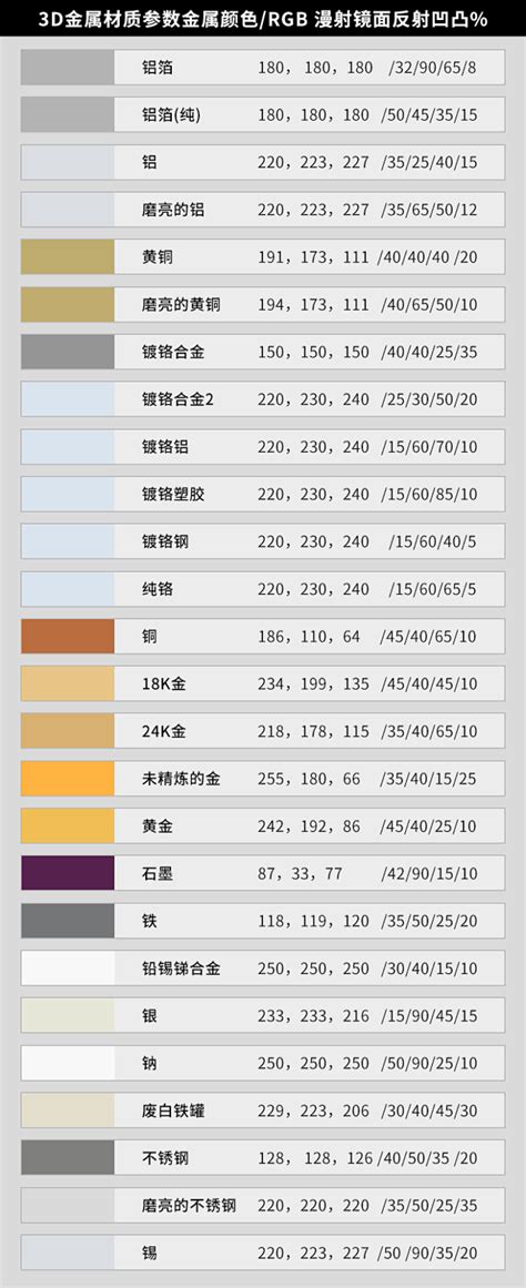 3d金属材质参数金属颜色rgb漫射镜面反射凹凸