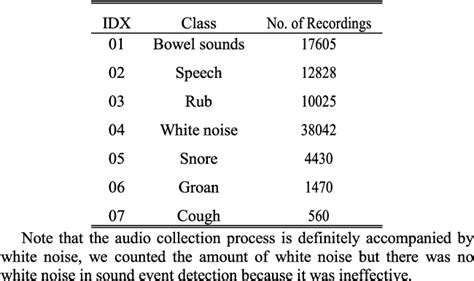 Table 2 From A Crnn System For Sound Event Detection Based On