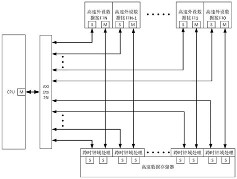 Axi Bus Isolation Protection Structure And Protection Method Thereof Eureka Patsnap Develop