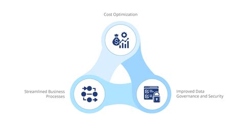 Multi Cloud Architecture Strategies Simplifying Complexity With Ipaas