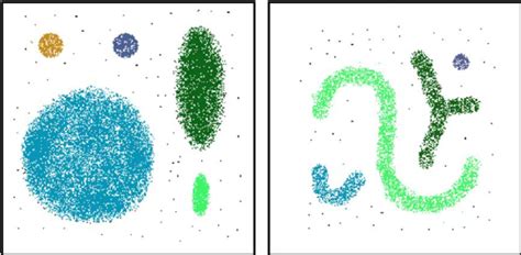 Clustering Results Of K Means Download Scientific Diagram