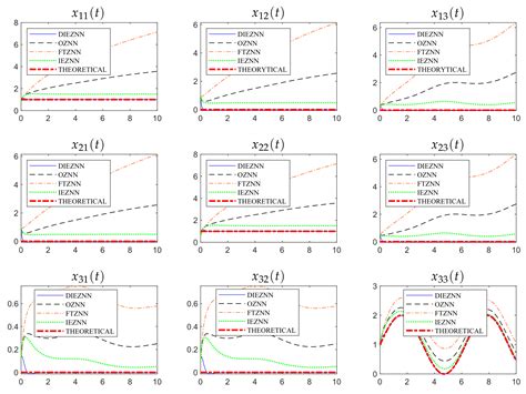 a novel zeroing neural network for solving time varying quadratic