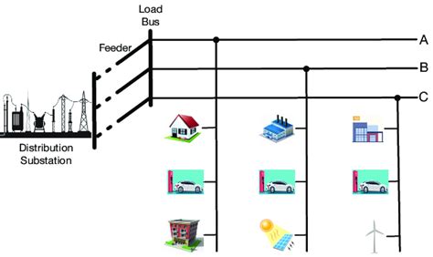 A Three Phase Distribution System Single Phase Loads And Regs In A