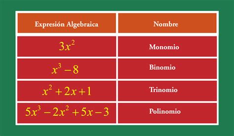 Concepto De Variable Independiente En Matemáticas Definición Y Ejemplos · [ 2025 ]