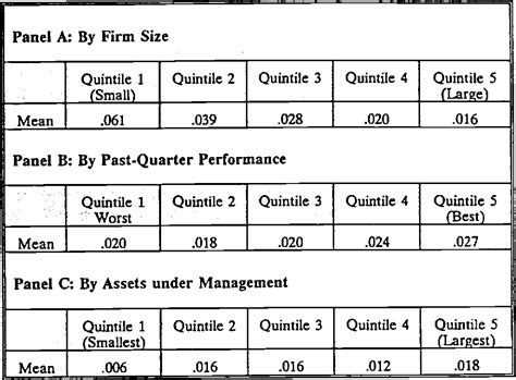 Table 3 From The Impact Of Institutional Trading On Stock Prices Semantic Scholar