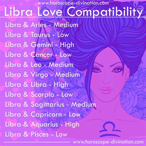 Libra Love Compatibility Libra Zodiac Memes Zodiac Sign Love Compatibility Compatible Zodiac