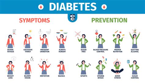 Symptoms Of Diabetes Diabetes Symptoms Royalty Free Images Stock