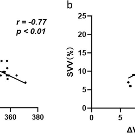 Carotid Ftc And Δvpeak Measurement With Doppler Ultrasound Time C Is Download Scientific