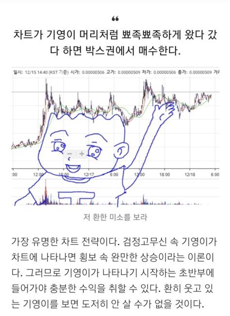 완벽한 전략은 기영이 차트 참고임 주식 에펨코리아